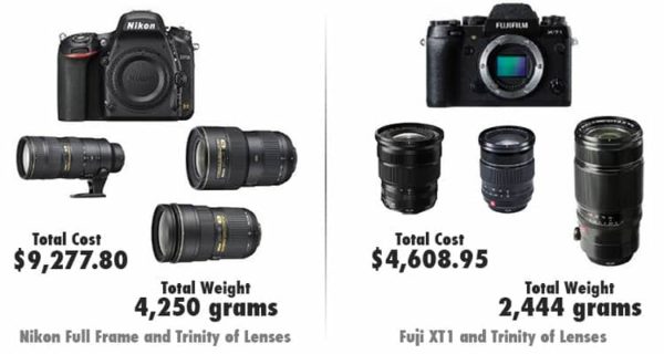 Fuji X-PRO 2: The complete review with everything we know so far ...