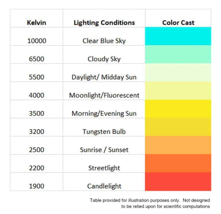 White Balance Basics: A mini-guide for photographers - Improve Photography