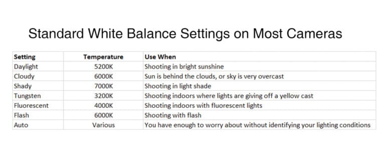 White Balance Basics: A mini-guide for photographers - Improve Photography