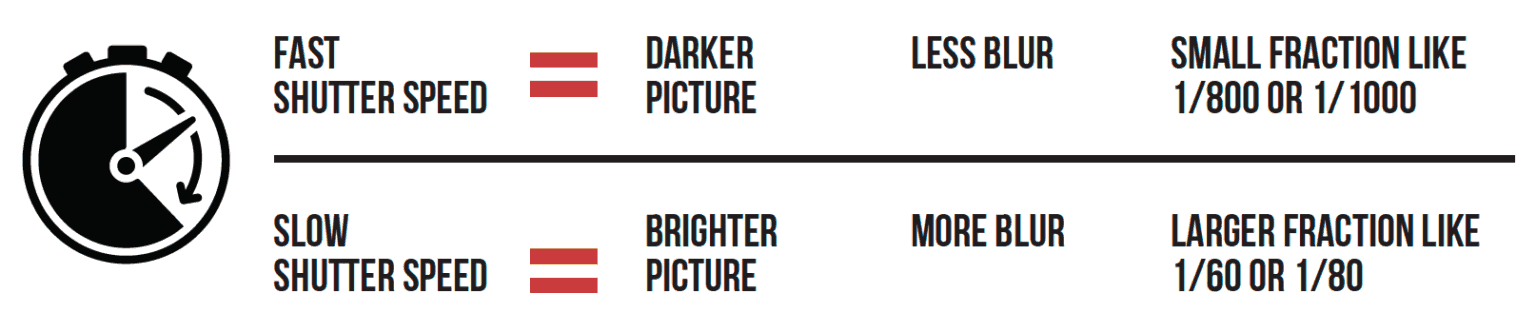 Photography Basics 101: Aperture, Shutter speed, and ISO - Improve Photography