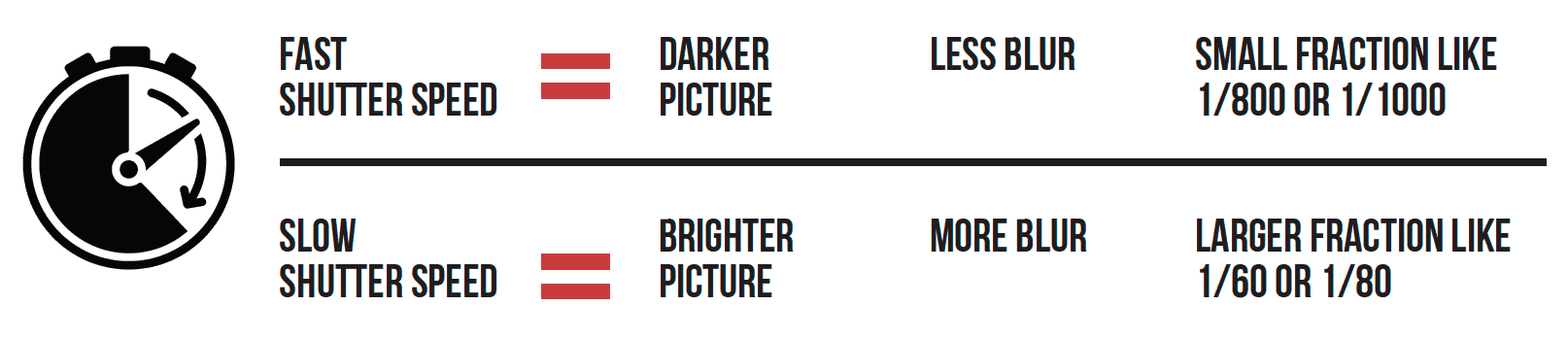 Photography Basics 101: Aperture, Shutter speed, and ISO - Improve ...